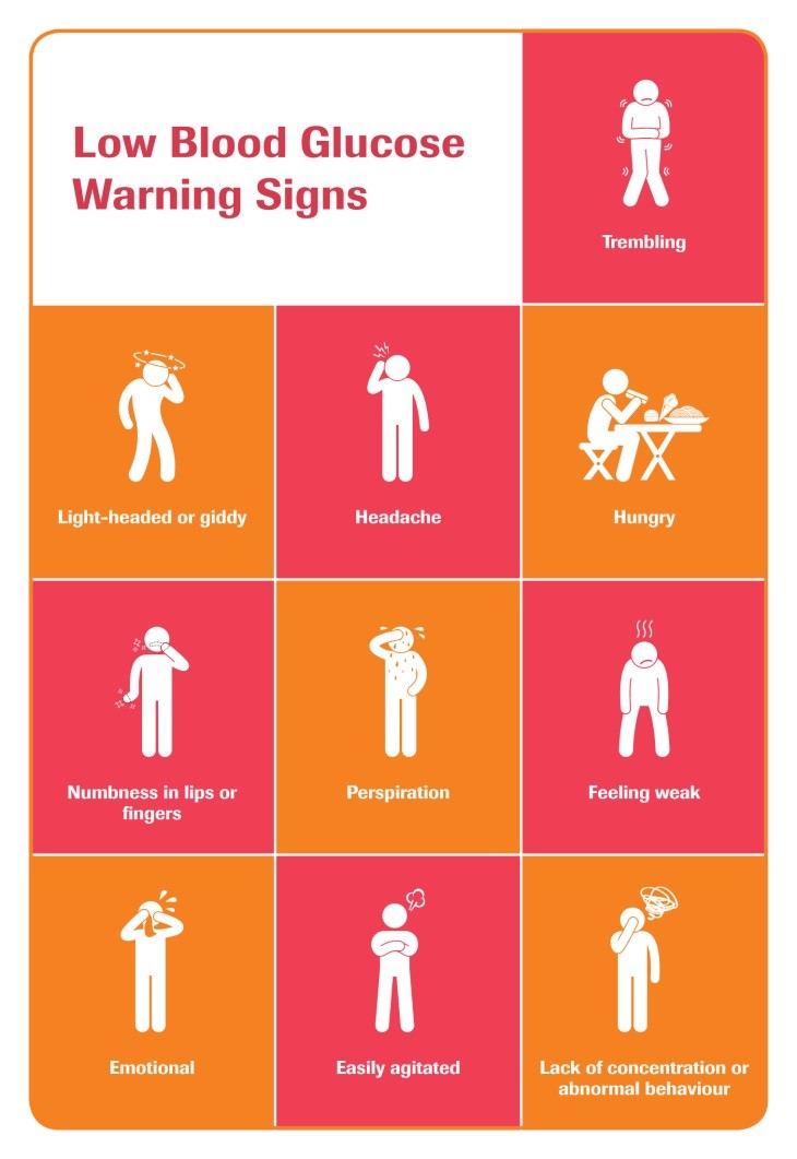 Everything About Low Blood Glucose Hypoglycemia Malaysia everything-about-low-blood-glucose-hypoglycemia-malaysia